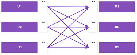 Terraform Apply As Code The Multispace Pattern
