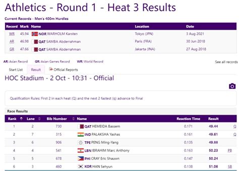 남자육상 400m 허들 한세현 조6위 예선탈락 Mlbpark