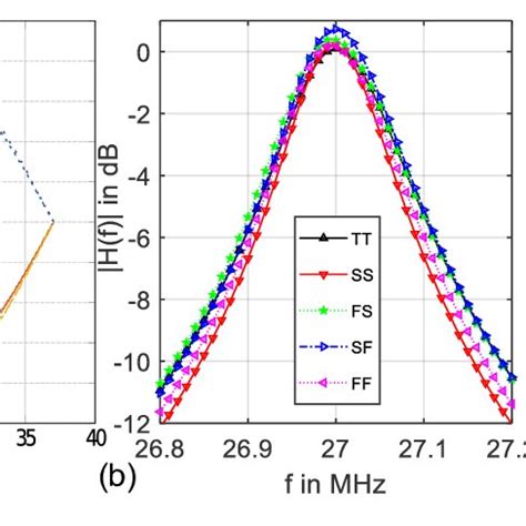 A In Phase Differential Input And Output Voltages V In V Out Of The Download Scientific