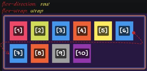 Details On Flexbox Layout Alibaba Cloud Community