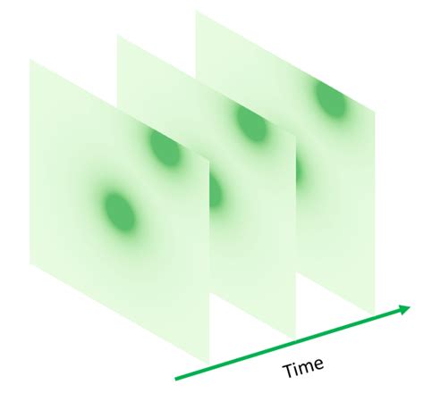 Dynamic And Static Foveated Rendering Dynamic Foveated Rendering
