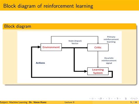Lecture 9 Markov Decision Process Pdf