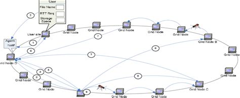 Replica Selection Using Ants Download Scientific Diagram