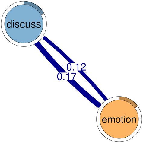 Advanced Learning Analytics Methods 16 Capturing The Breadth And Dynamics Of The Temporal