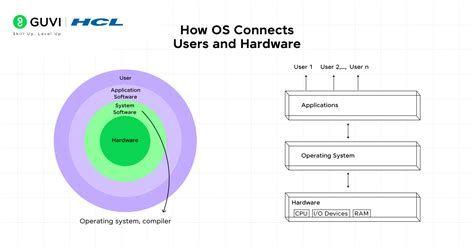 Functions Of Operating System A Beginners Guide