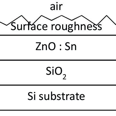 Sketch Of The Optical Model Used To Fit The Ellipsometry Data Download Scientific Diagram