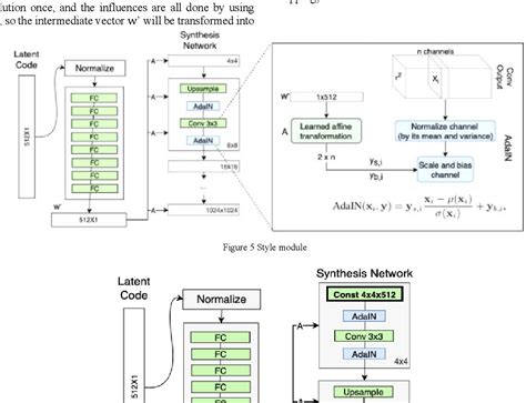 Figure 1 From Evolution Of Stylegan3 Semantic Scholar
