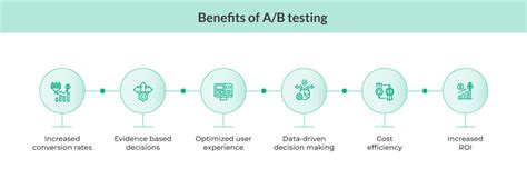 A B Testing Guide Practical Tips And Examples