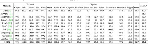 Table 1 From Asymmetric Distillation Post Segmentation Method For Image