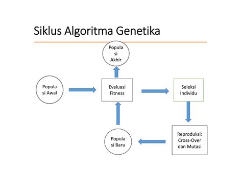 Algoritma Genetika Pdf
