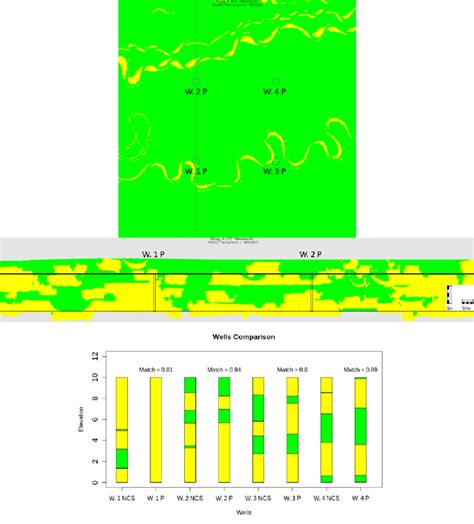 Top Aerial View Of A Conditional Simulation From A Particle With