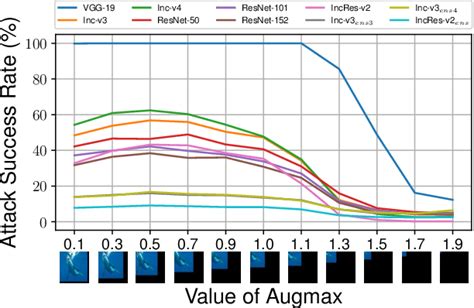 Figure 12 From Strong Transferable Adversarial Attacks Via Ensembled Asymptotically Normal