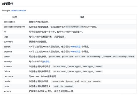 goframe框架中使用swagger生成api文档 goframe swagger csdn博客