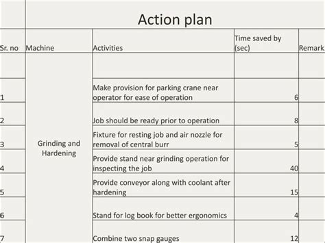Cycle Time Reduction PPTX Woodworking Arts And Crafts