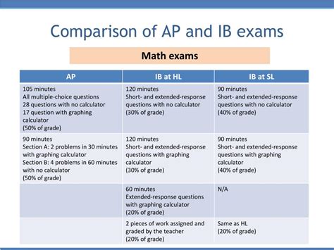 PPT APP And IB At Ingraham HS Aka IBx PowerPoint Presentation Free Download ID