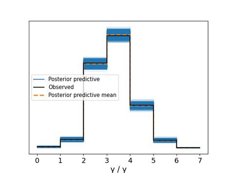 Bayesian Ordinal Regression For Wine Data Sebastian Callh Personal Blog
