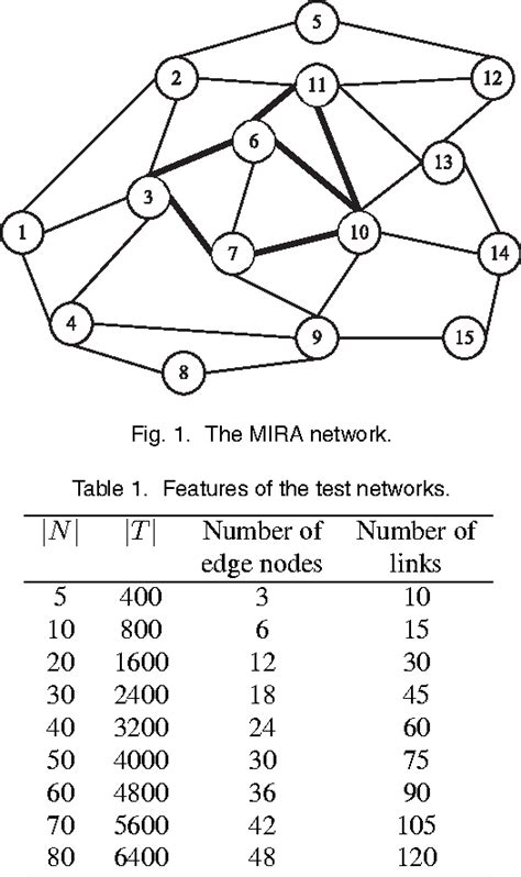 Table 1 From End To End Quality Of Service Constrained Routing And