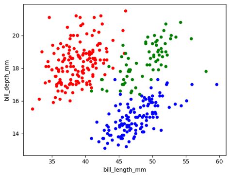 Langchainのpandas Dataframe Agentをつかって自然言語でテーブルデータの分析をしてみる Nriネットコムblog