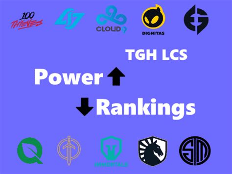 Lcs 2021 Summer Split Week 1 Power Rankings The Game Haus