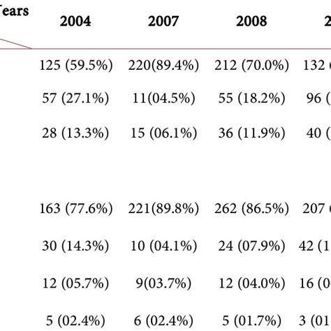 Typical Inter Module Connections Of Modular Buildings [98] Download Scientific Diagram
