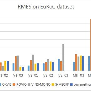 Root Mean Square Error RMSE Results Download Scientific Diagram
