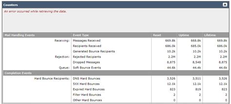 Solved Error Occurred While Retrieving Data On System Status Gui Page