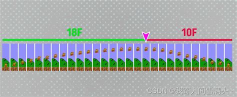 Unity 2d游戏跳跃优化unity Rigid下落的快一点 Csdn博客