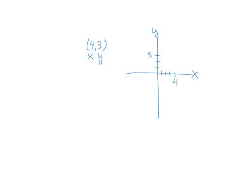 SOLVED Plot Each Point On A Rectangular Coordinate System And Name