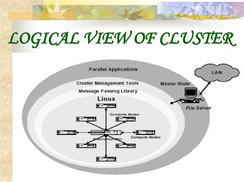 Ppt Cluster Computing Powerpoint Presentation Free Download Id3532142