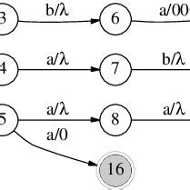 The Resulting Finite State Transducer For Example 1 Download Scientific Diagram