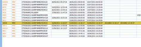 Date Format In IFS Active Work Order Screen IFS Community