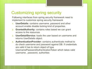 Spring WebApplication Development PPT