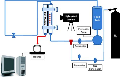 Experimental Setup Of Cross Flow Ultrafiltration With Gas Bubbling Injector Download