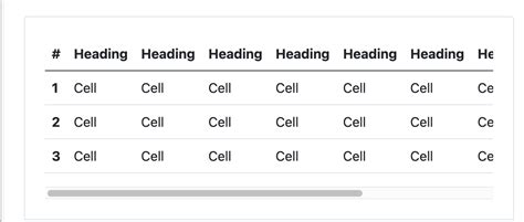 Htmlで表の作り方をサンプルコードと合わせて解説 Designup