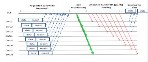 communication for eddba based mpcp protocol download scientific diagram
