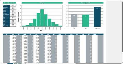 Process Capability And Histogram Excel Master