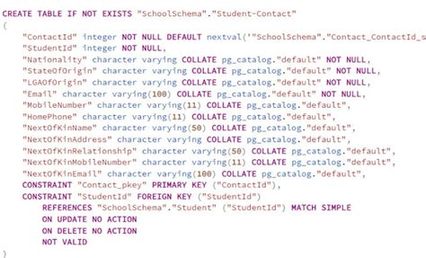 Develop A Scalable Backend And Secure Apis By Ibiamjoshua Fiverr
