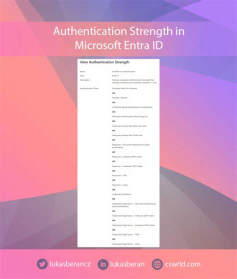 Microsoft Entra Id Authentication Strengths Explained Cybersecurity World