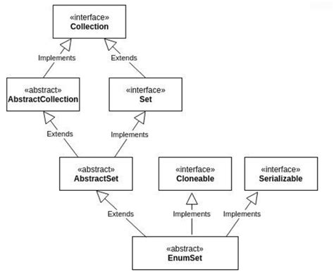 Java Enumset에 대해서