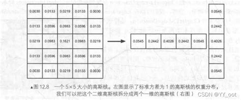 Unity Shader学习 屏幕后处理unity Blit Csdn博客