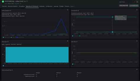 detect and resolve amazon rds disk i o bottlenecks site24x7 blog