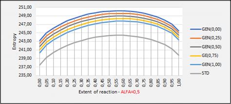 random aggregation comparison of the effect on entropy of the and