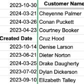 Ways To Sort Data In Google Sheets Dataful