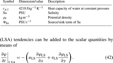 List Of Ocean Model Parameters Download Table