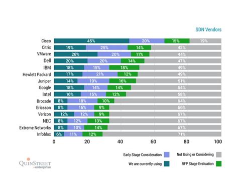 Sdn And Network Virtualization Become Mainstream Webopedia