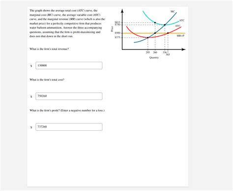 Solved MC ATC The Graph Shows The Average Total Cost ATC Chegg Com