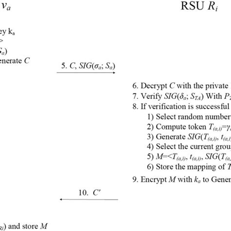 Pgp Cryptographic Functions With Confidentiality And Authentication
