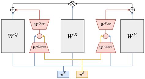 논문 리뷰 Language Fusion For Parameter Efficient Cross Lingual Transfer