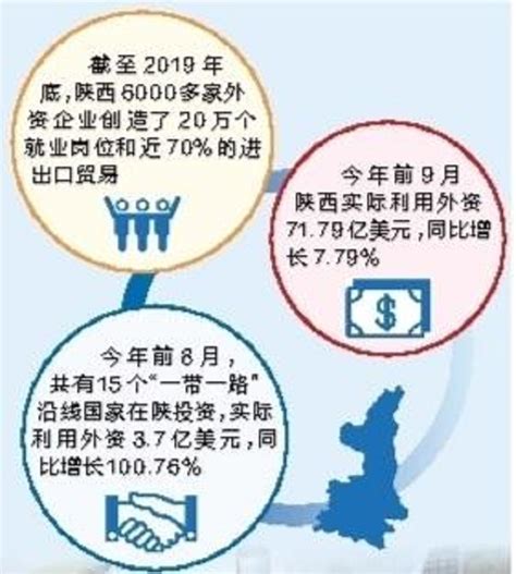 陕西出台29条措施稳定扩大利用外资 中国一带一路网