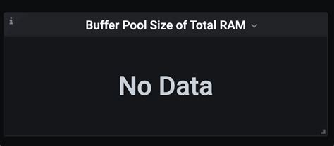 Mysql Innodb Buffer Pool Size Of Total Ram Buffer Pool Size Of
